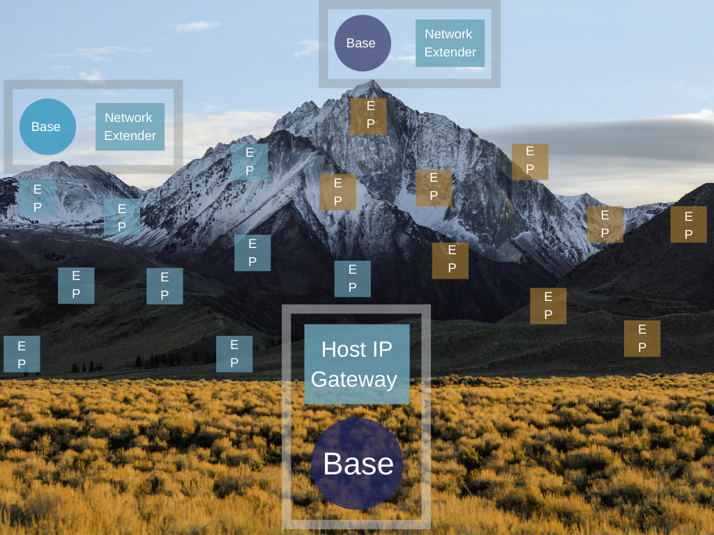 Extended network - Aurora Wireless Networks