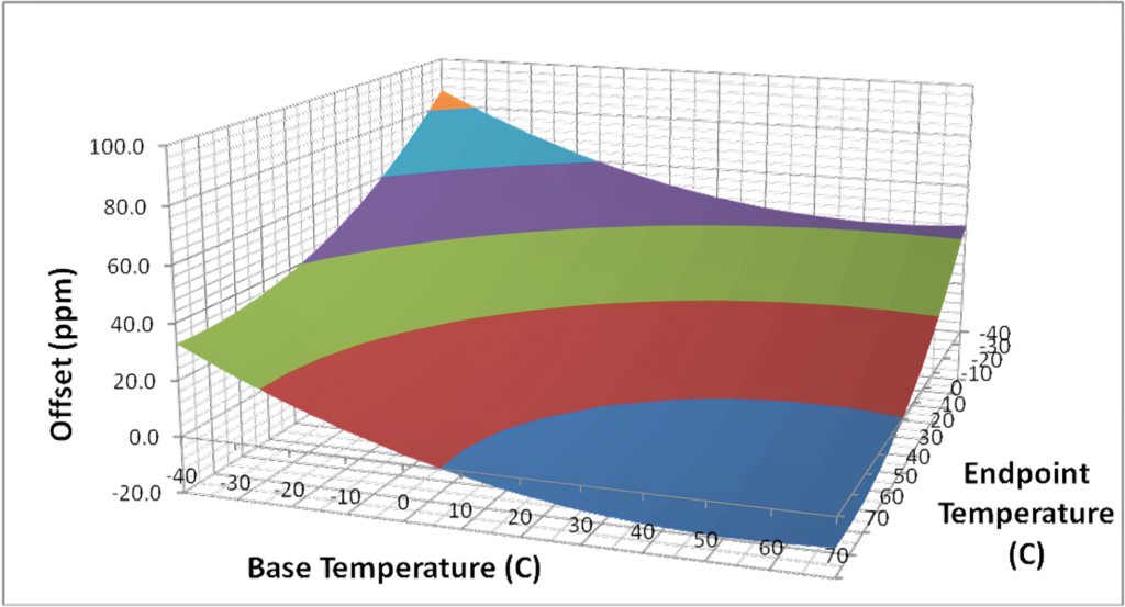| Aurora Wireless Networks
